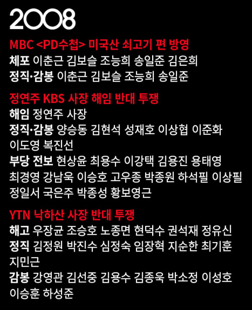 MBC·KBS·YTN 징계자 명단